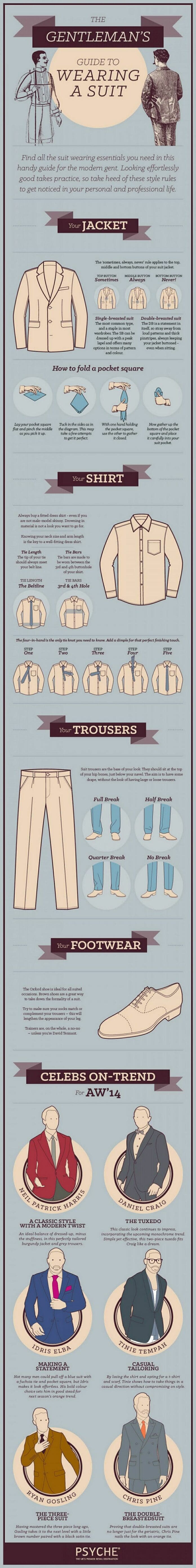The Gentleman's Guide To Wearing A Suit - Infographic