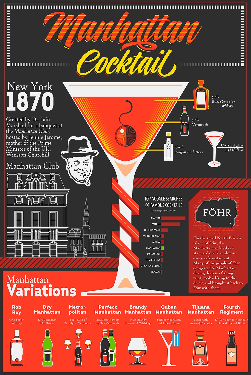Story And Secrets Of Manhattan Cocktail - INFOGRAPHIC